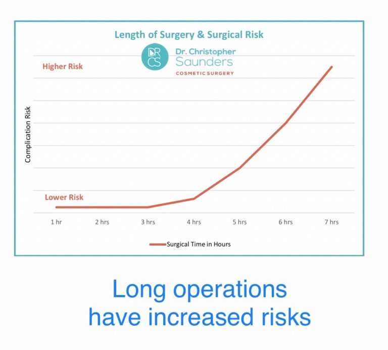 Surgical Staging : What is it, and Why is it Important? - In general ...